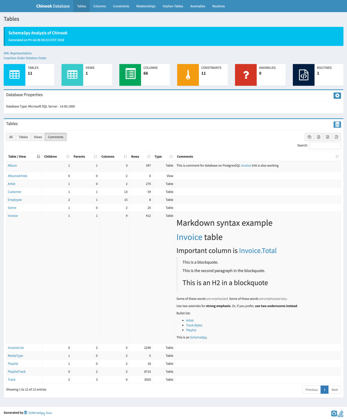 Python Sqlite Show Table Structure